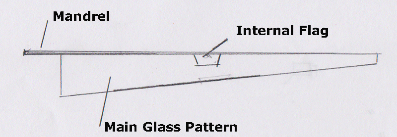 How blanks are designed for internal ferrules for multi piece rods ...